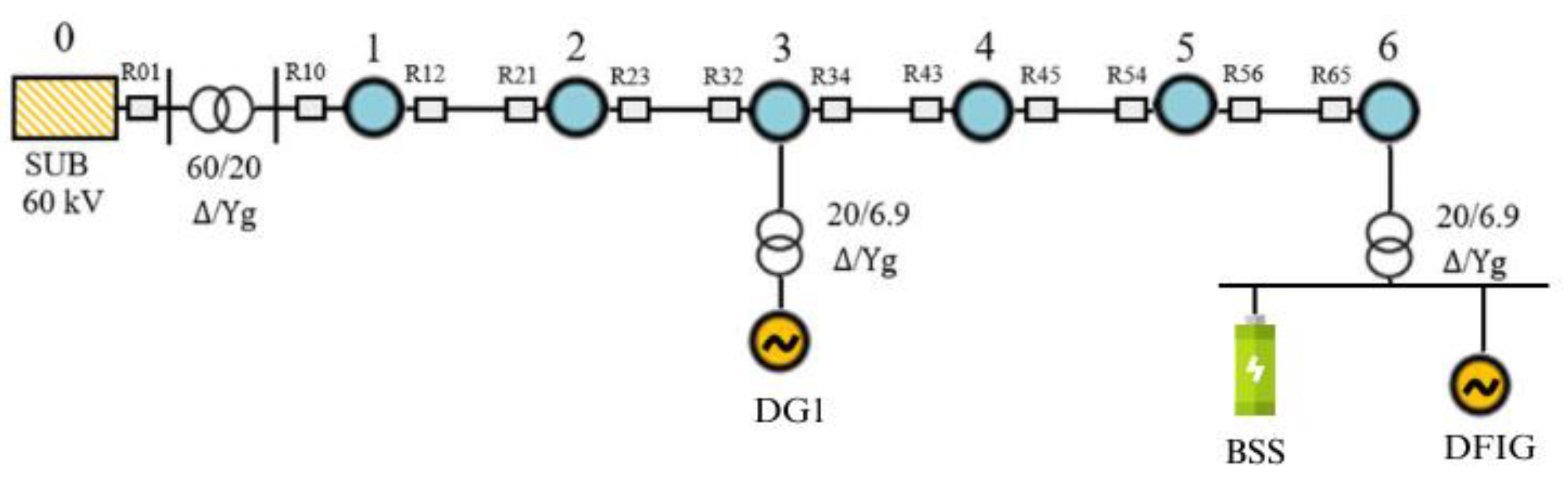 Wide-Area Protection System for Radial Smart Distribution Networks