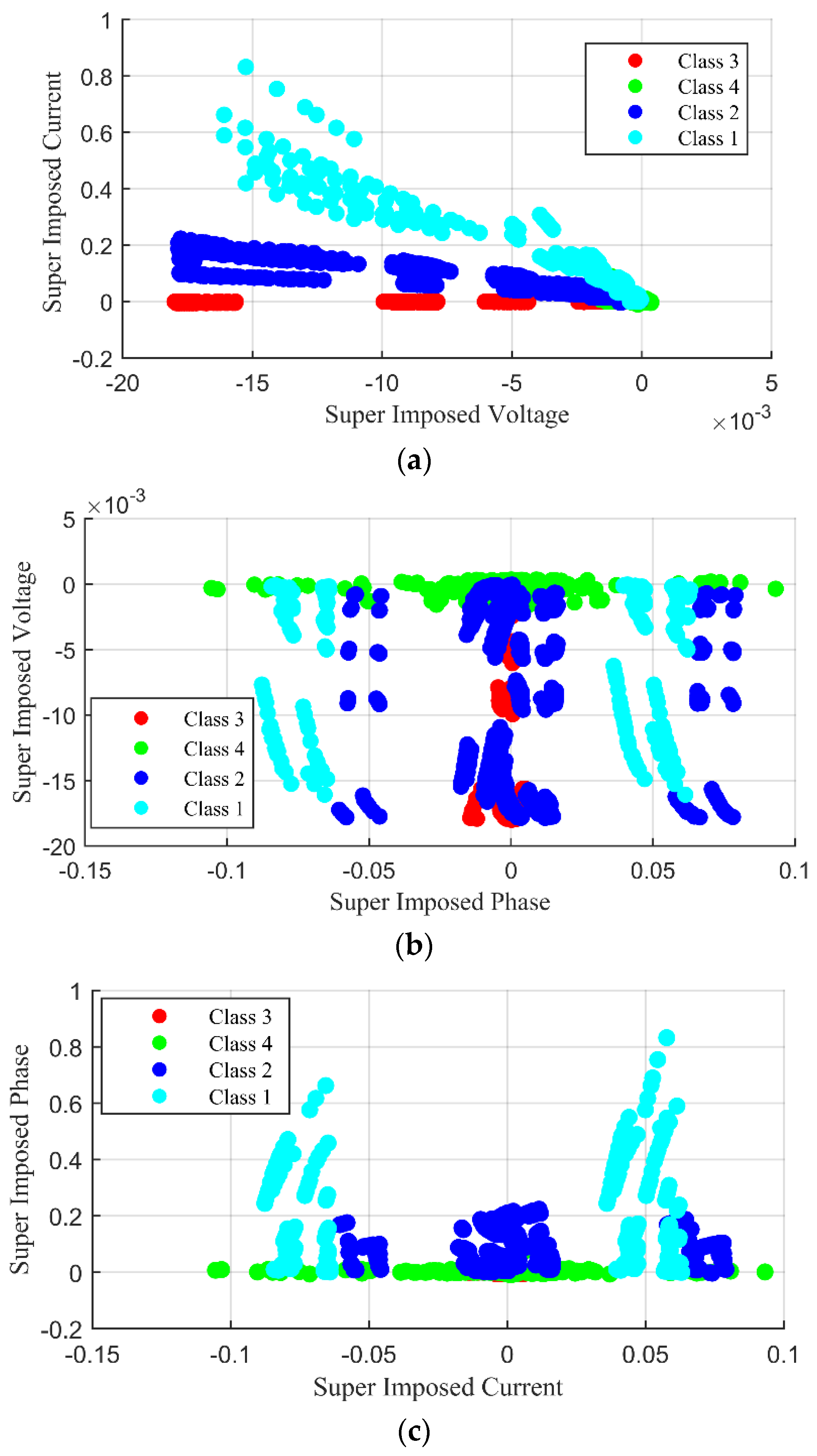 Wide-Area Protection System for Radial Smart Distribution Networks