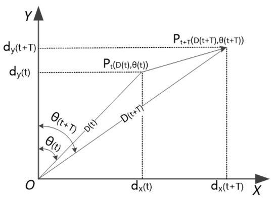 An Interactive Transient Model Correction Active Sonar Target Tracking ...