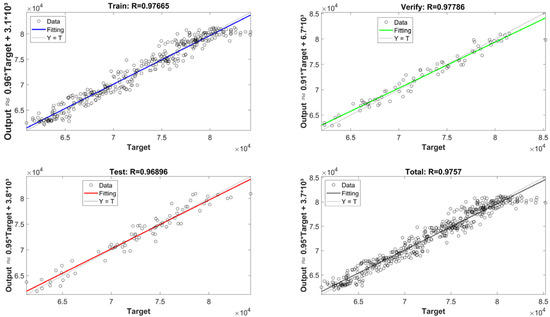 PMT Fluorescence Signal Denoising Processing Based on Wavelet Transform and BP Neural Network