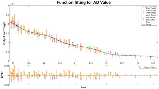 PMT Fluorescence Signal Denoising Processing Based on Wavelet Transform and BP Neural Network