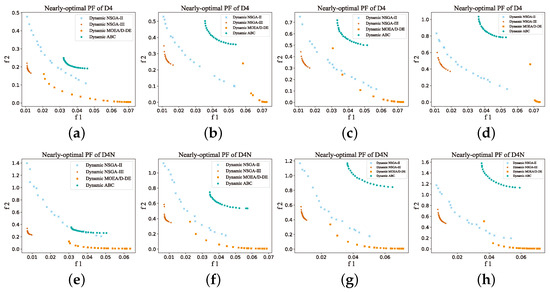 Applied Sciences | Free Full-Text | A Metaheuristic Framework with Experience Reuse for Dynamic ...
