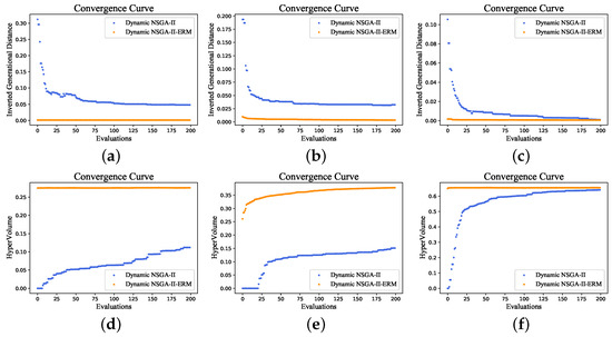 A Metaheuristic Framework with Experience Reuse for Dynamic Multi ...