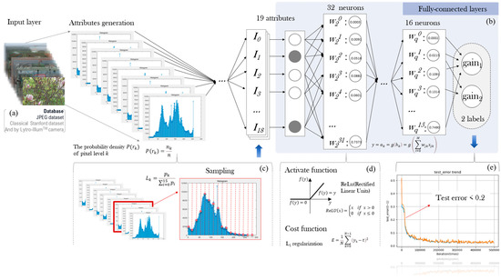 Content-Adaptive Light Field Contrast Enhancement Using Focal Stack and ...