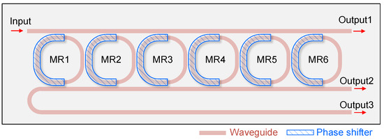 Applied Sciences | Free Full-Text | On-Chip Reconstructive Spectrometer ...