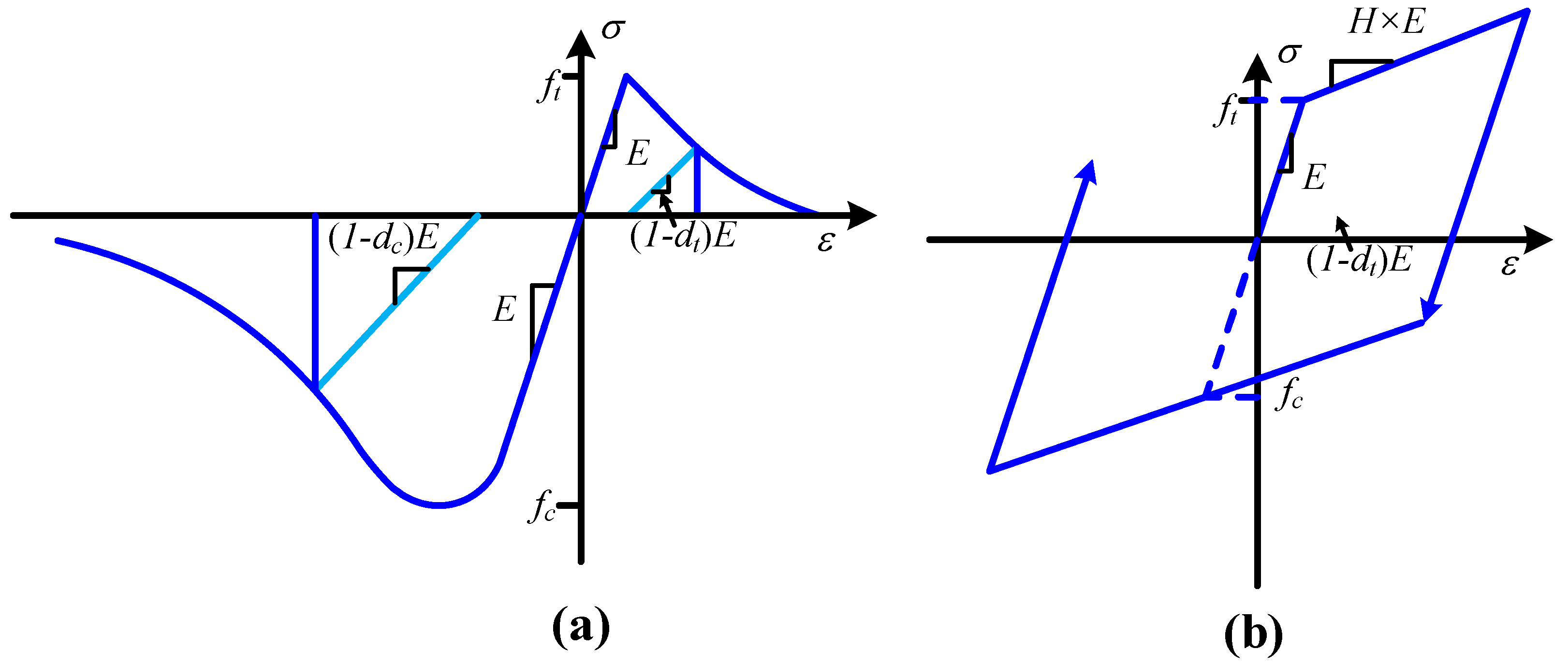 Applied Sciences | Free Full-Text | Seismic Response and Damage ...