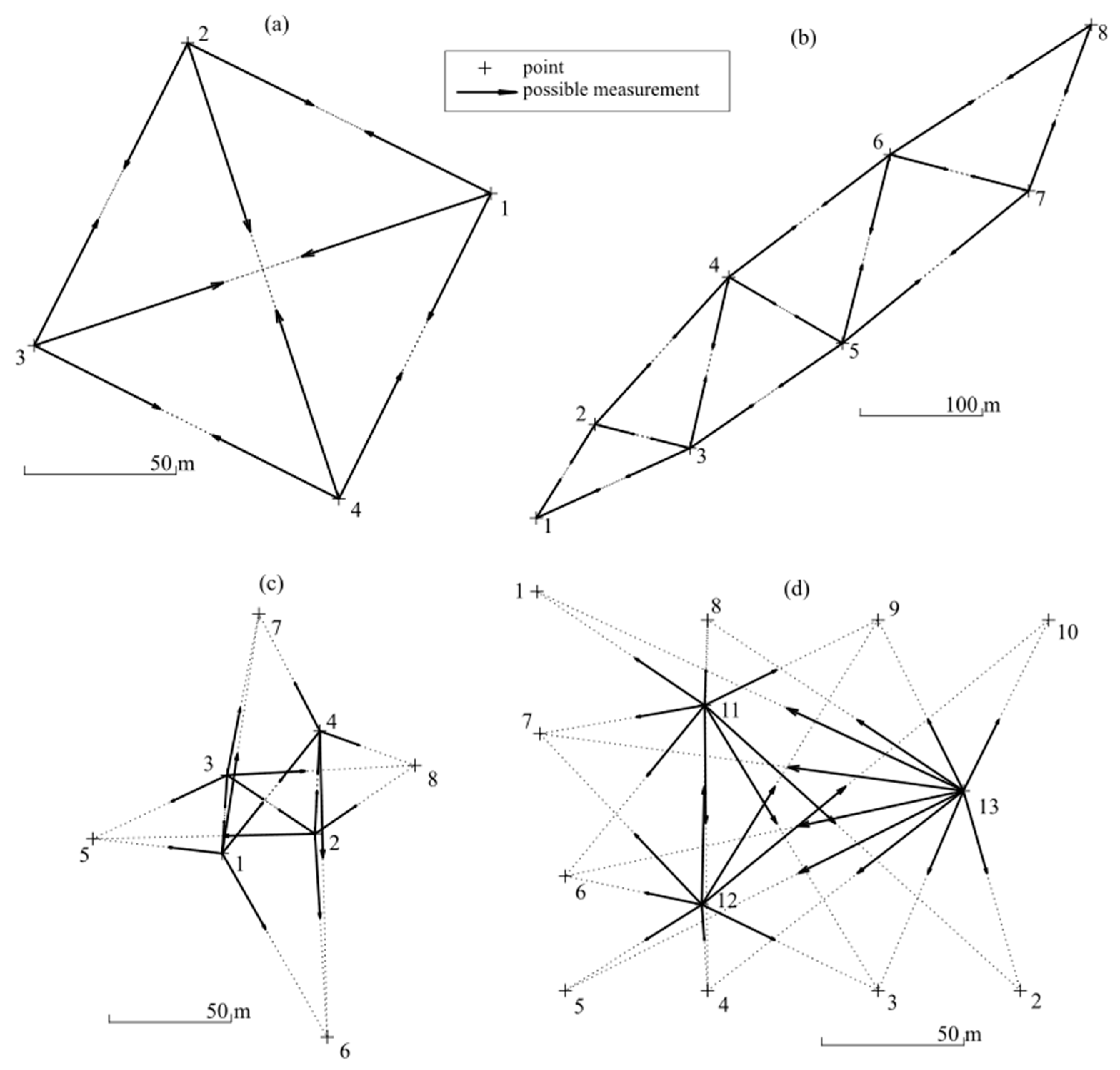 A New Automated Algorithm for Optimization of Measurements for ...