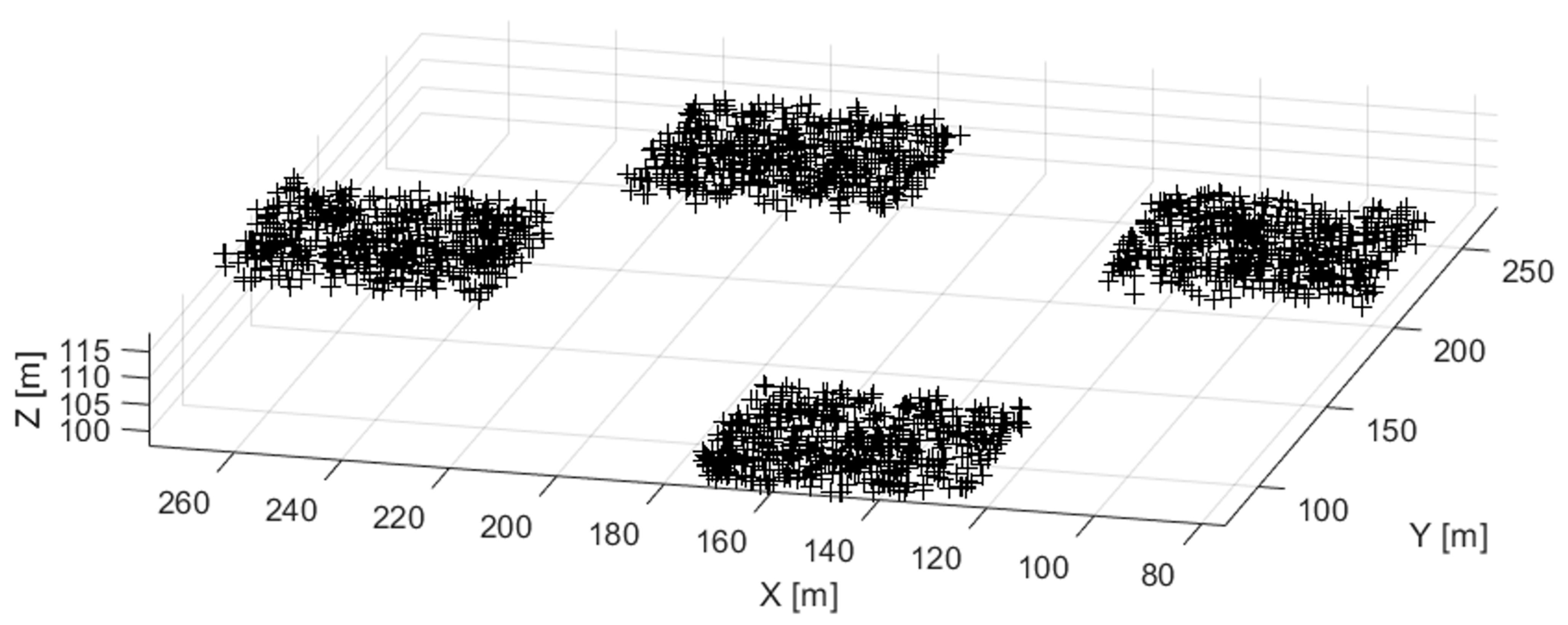 A New Automated Algorithm for Optimization of Measurements for ...