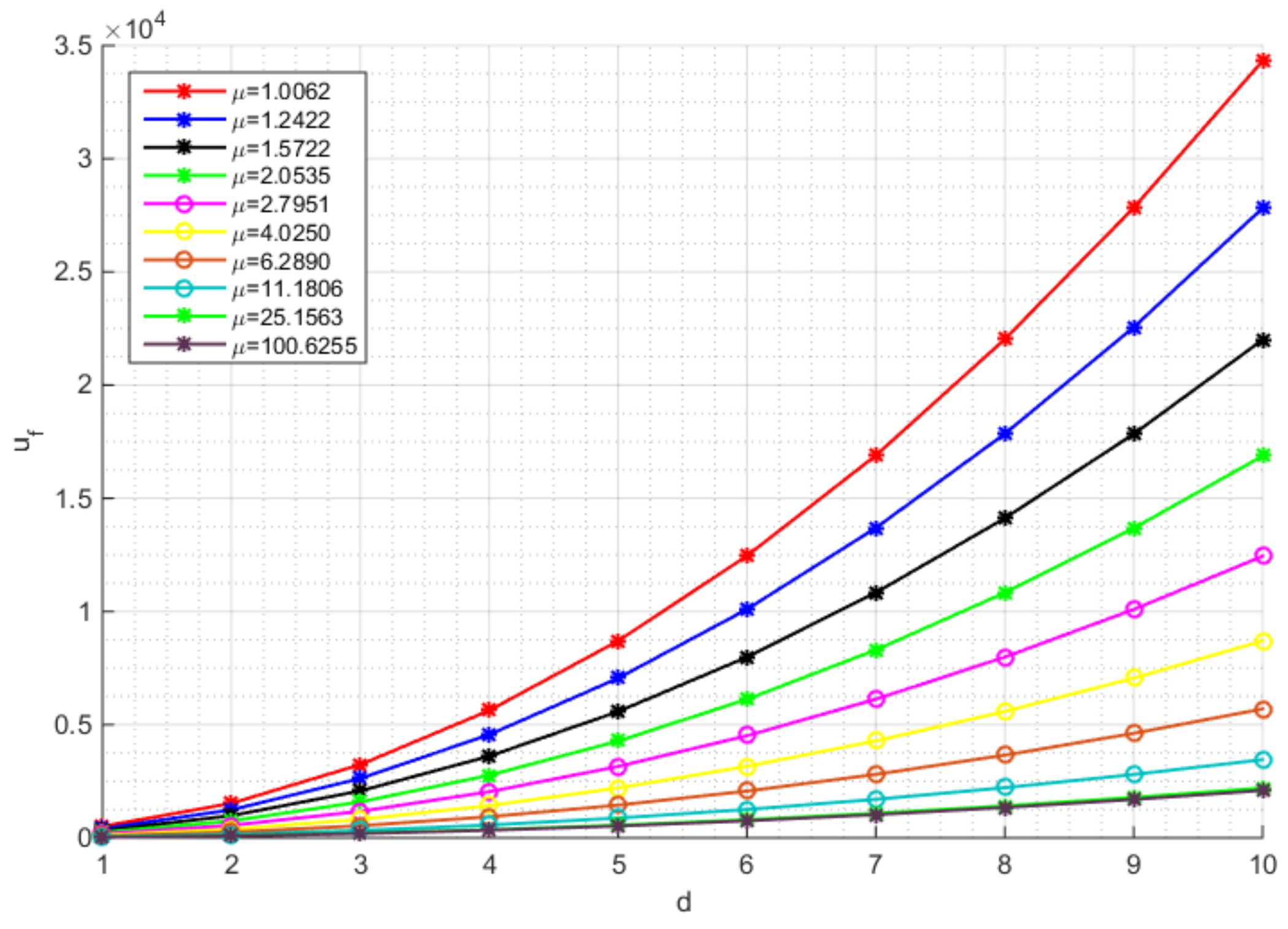 Flutter Of A Plate At High Supersonic Speeds