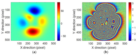 Improved Least Squares Phase Unwrapping Method Based on Chebyshev Filter
