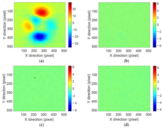 Improved Least Squares Phase Unwrapping Method Based on Chebyshev Filter