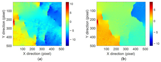 Improved Least Squares Phase Unwrapping Method Based on Chebyshev Filter