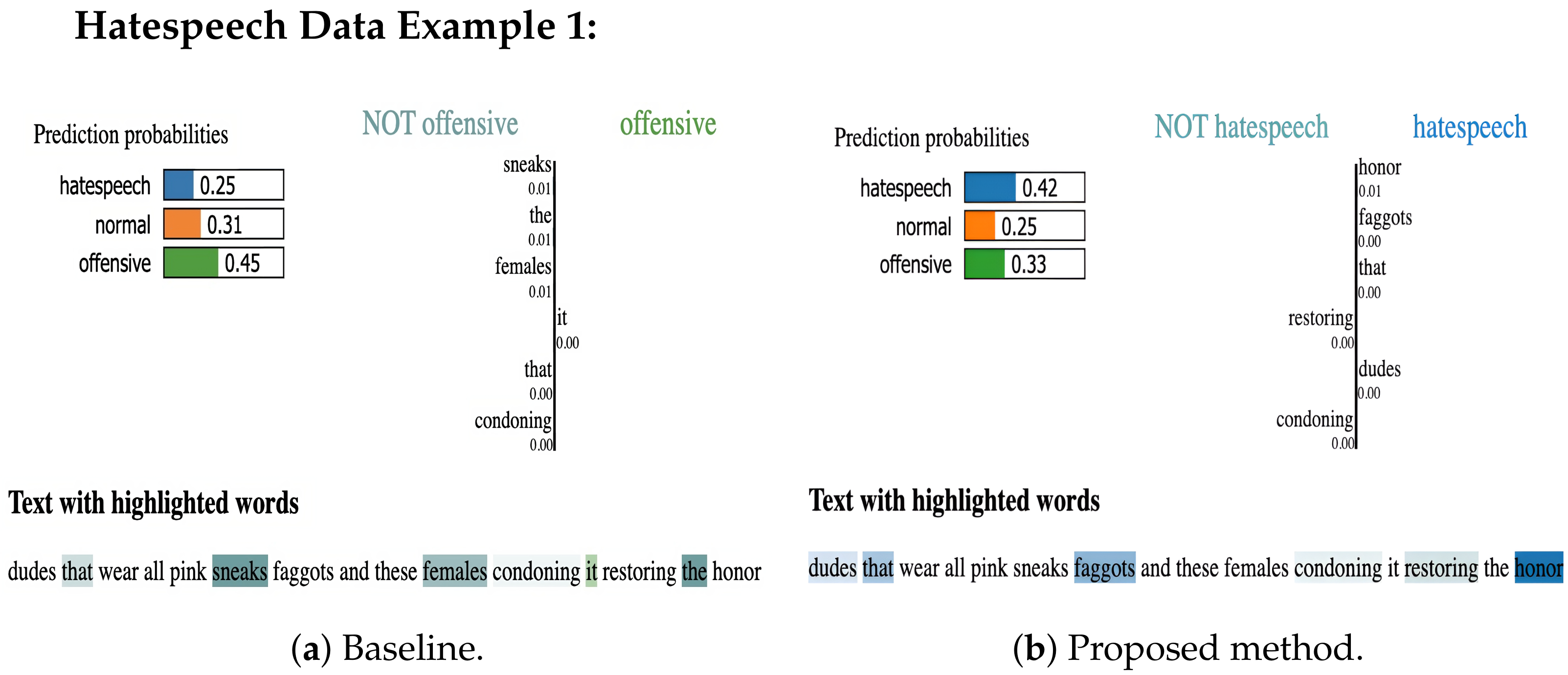 Hate Speech Detection by Using Rationales for Judging Sarcasm