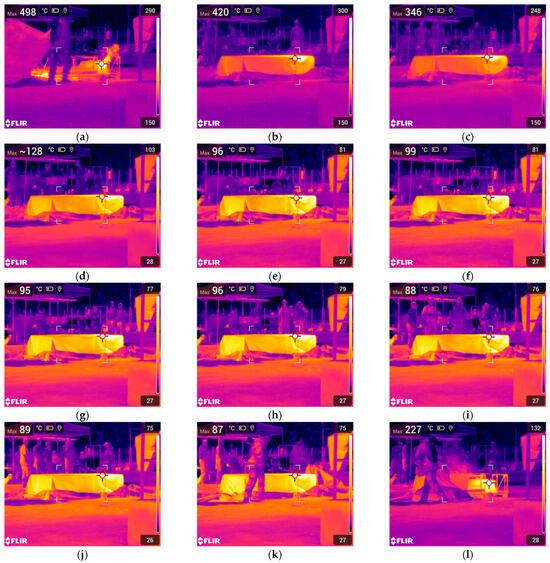 Identifying Effect of Car Fire Blankets on Chosen Fire Parameter Using ...