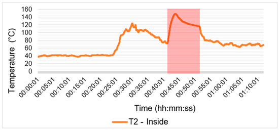 Identifying Effect of Car Fire Blankets on Chosen Fire Parameter Using ...