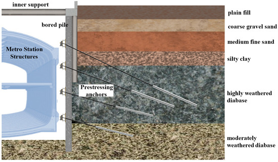 Study on the Effect of Anchor Cable Prestress Loss on Foundation Stability