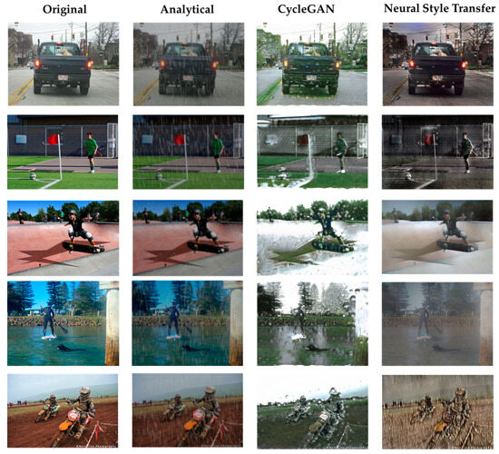 Synthetic Data-Driven Real-Time Detection Transformer Object Detection in Raining Weather Conditions