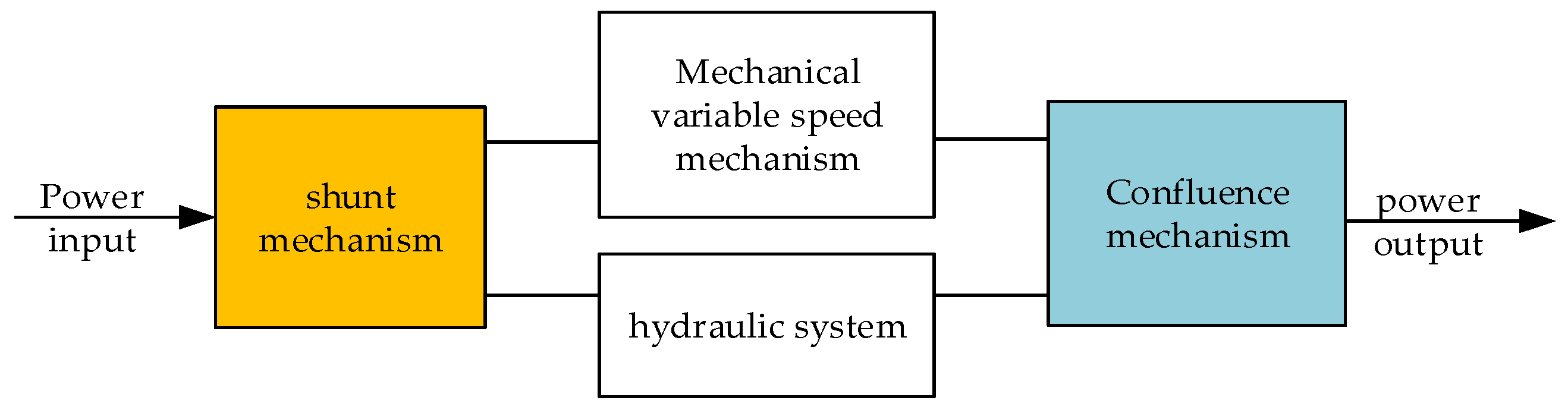 Optimization and Analysis of Clutch Switching Timing for Hybrid Tractors Equipped with Hydraulic ...