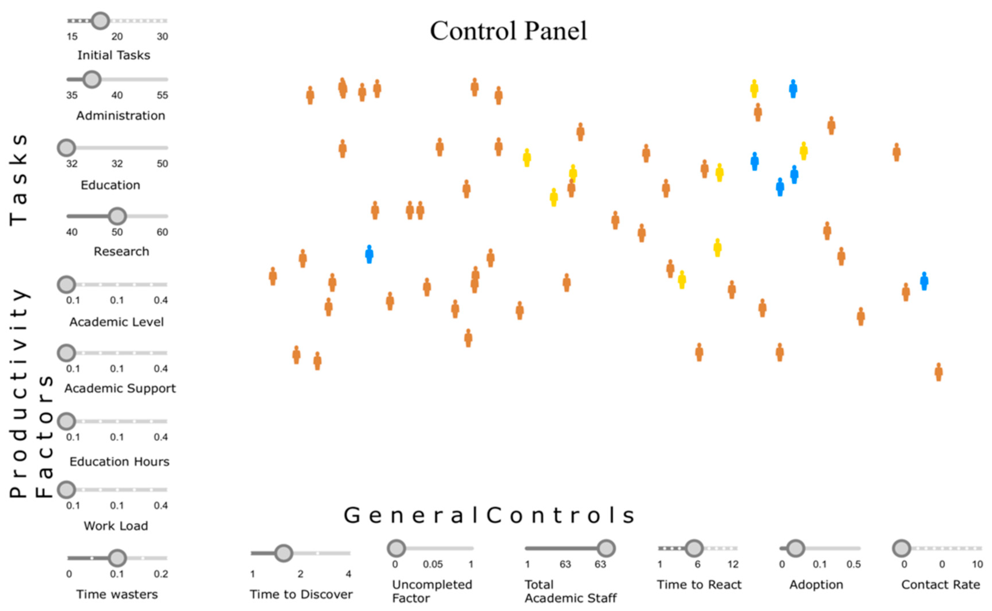 A Systemic Model for Resilience and Time Management in Healthcare ...