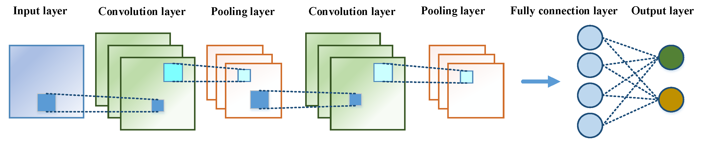 Intelligent Fault Diagnosis of Unbalanced Samples Using Optimized Generative Adversarial Network