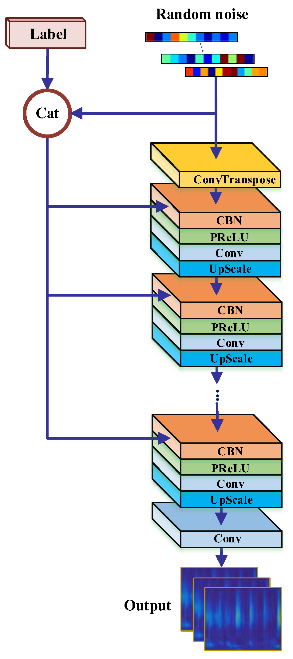 Intelligent Fault Diagnosis of Unbalanced Samples Using Optimized Generative Adversarial Network