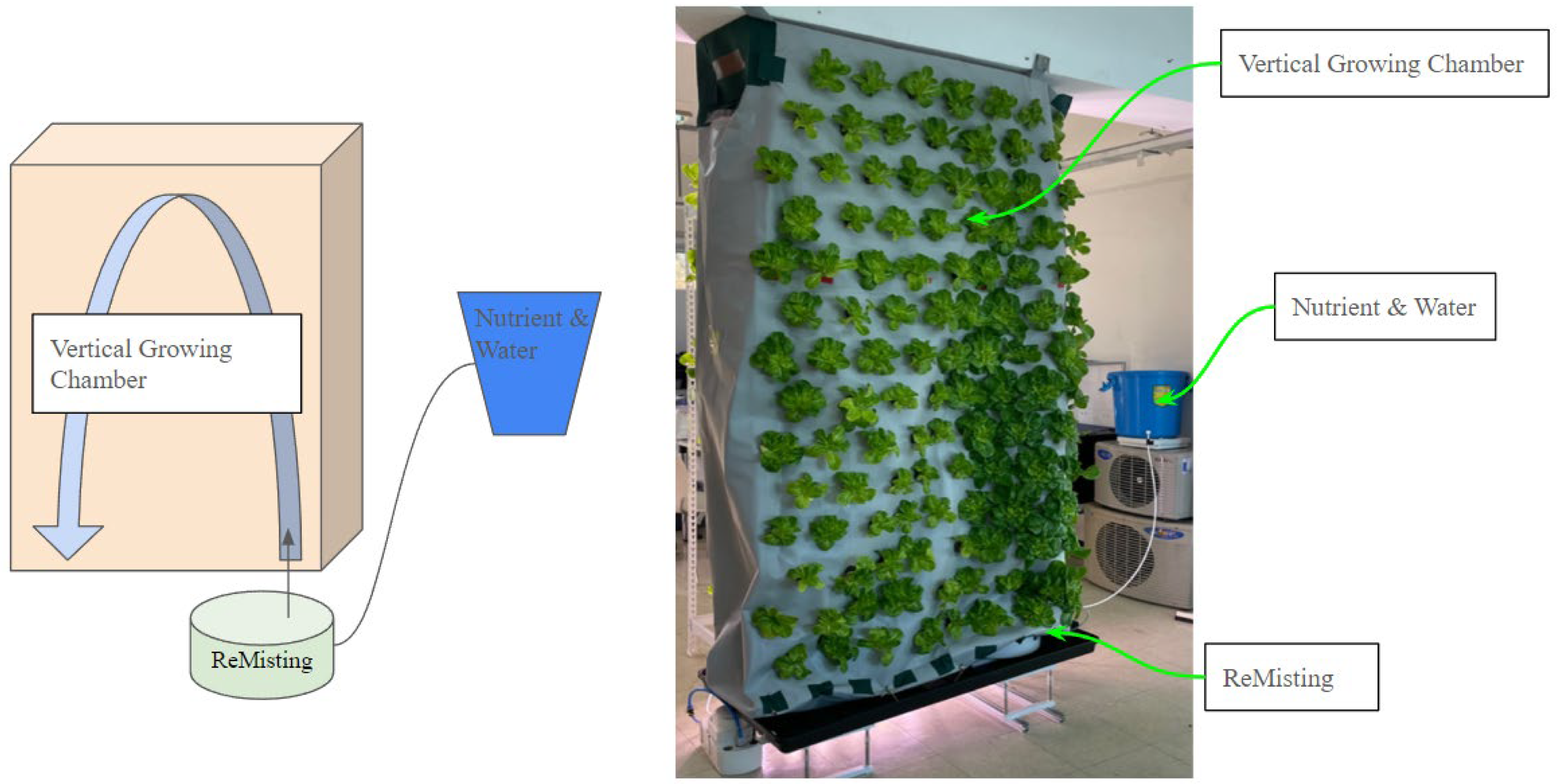 Sustainable and Inflatable Aeroponics Smart Farm System for Water ...