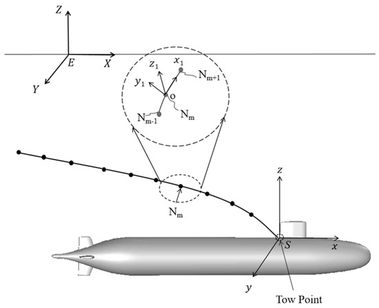 Influence of Vehicle Wake on the Control of Towed Systems