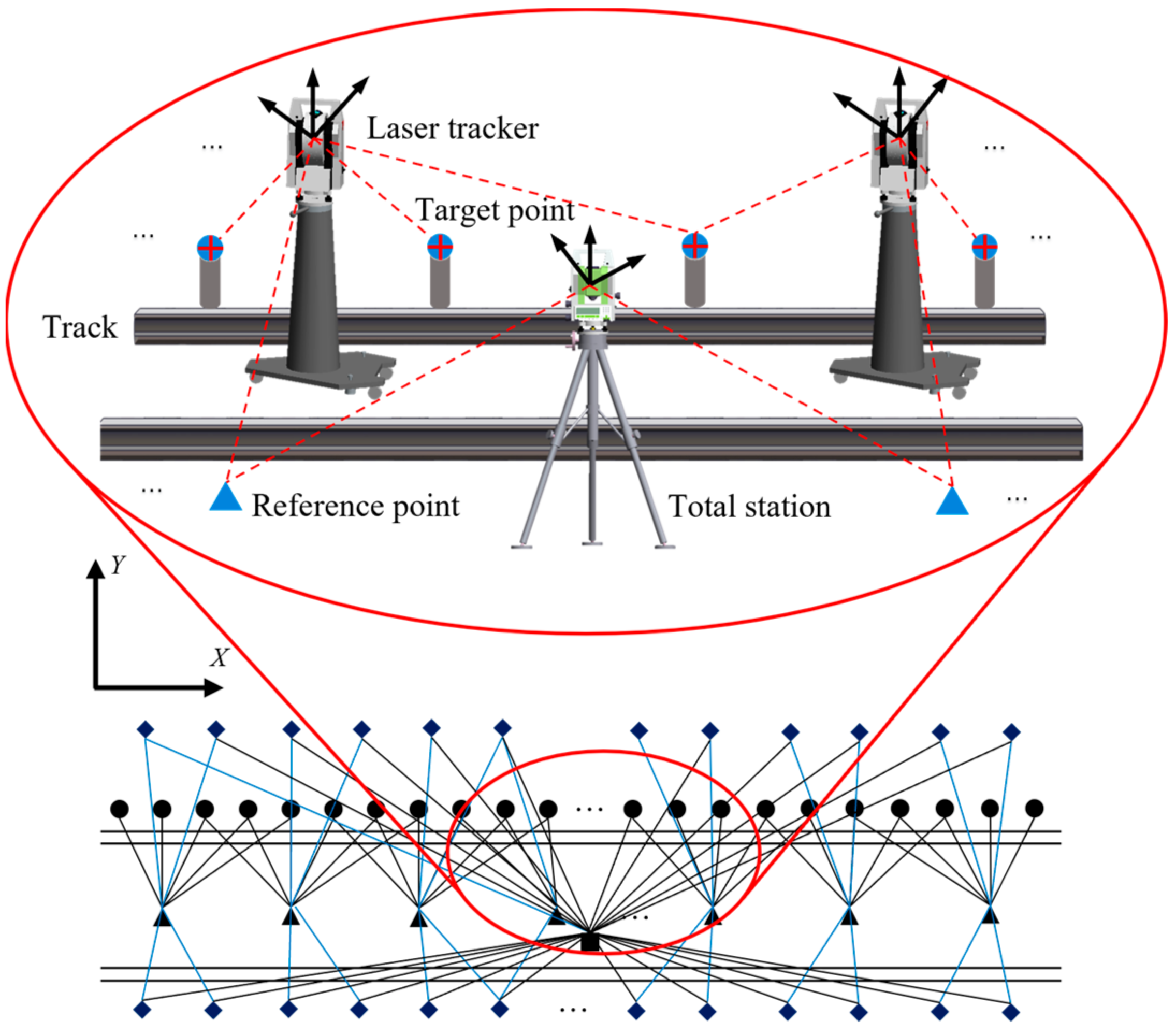 Establishment and Accuracy Analysis of Measurement Control Network Based on Length–Angle Mixed ...