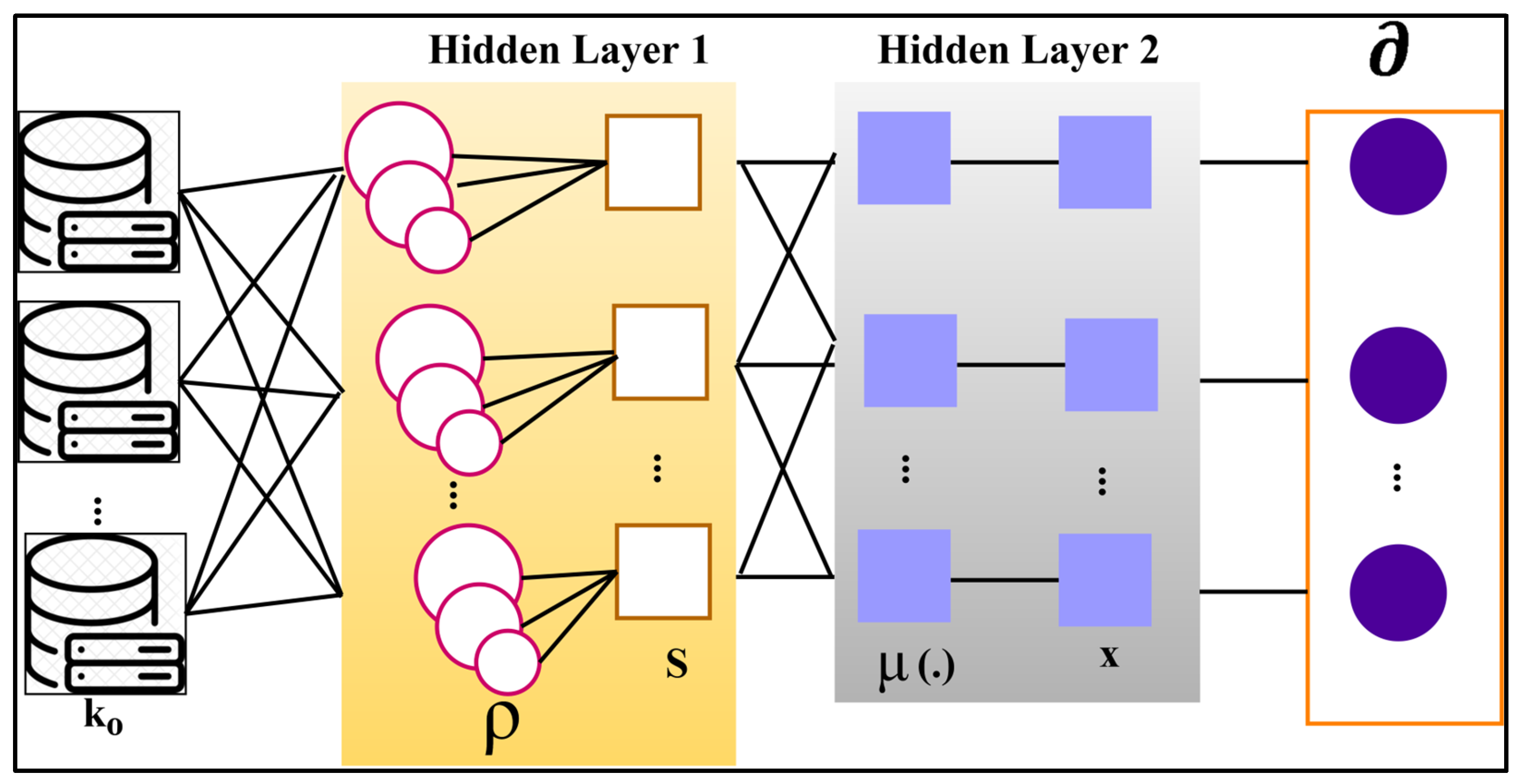 Applied Sciences | Free Full-Text | User-Centric Internet of Things and Controlled Service ...