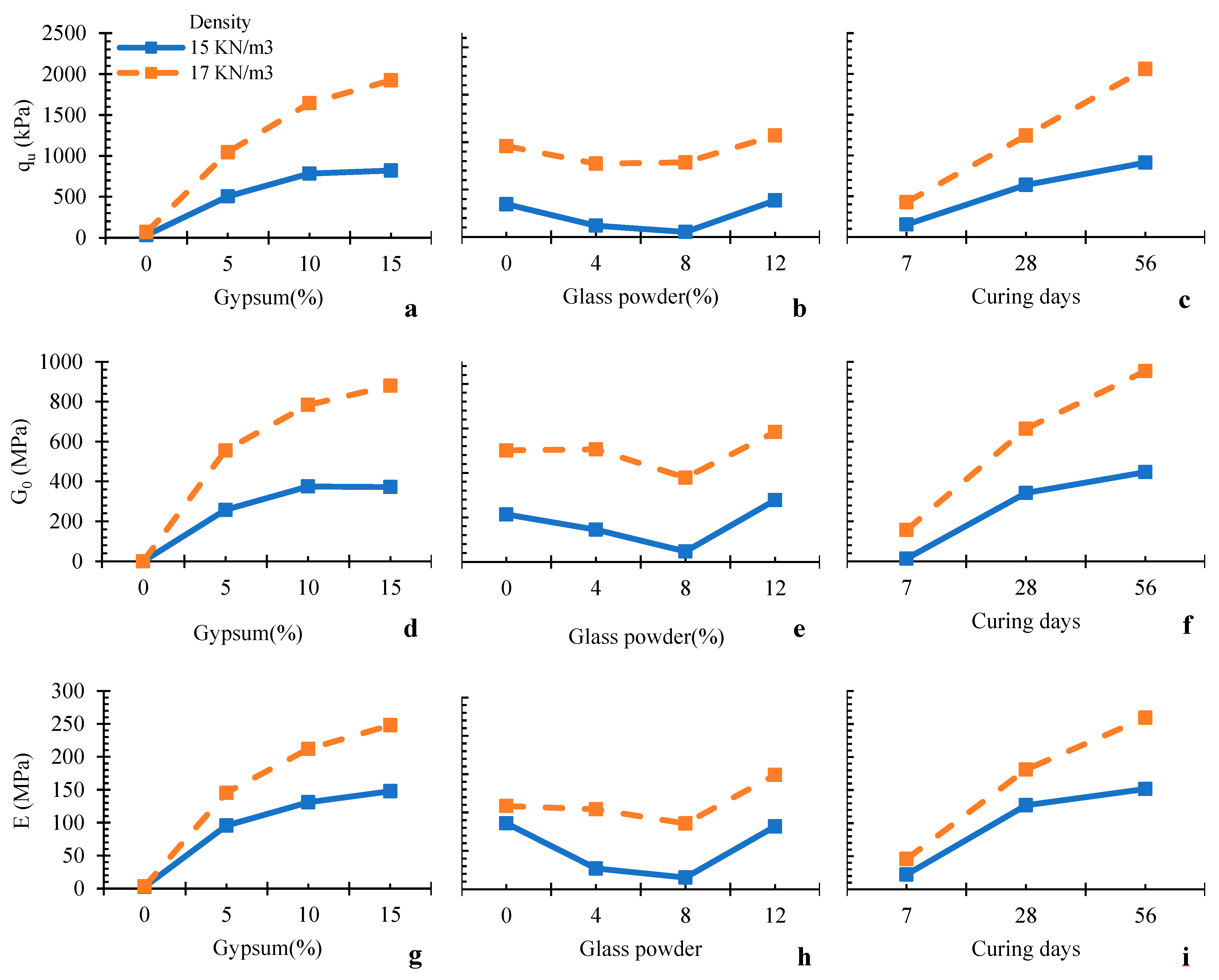 Applied Sciences | Free Full-Text | Enhancing Clay Soil’s Geotechnical ...
