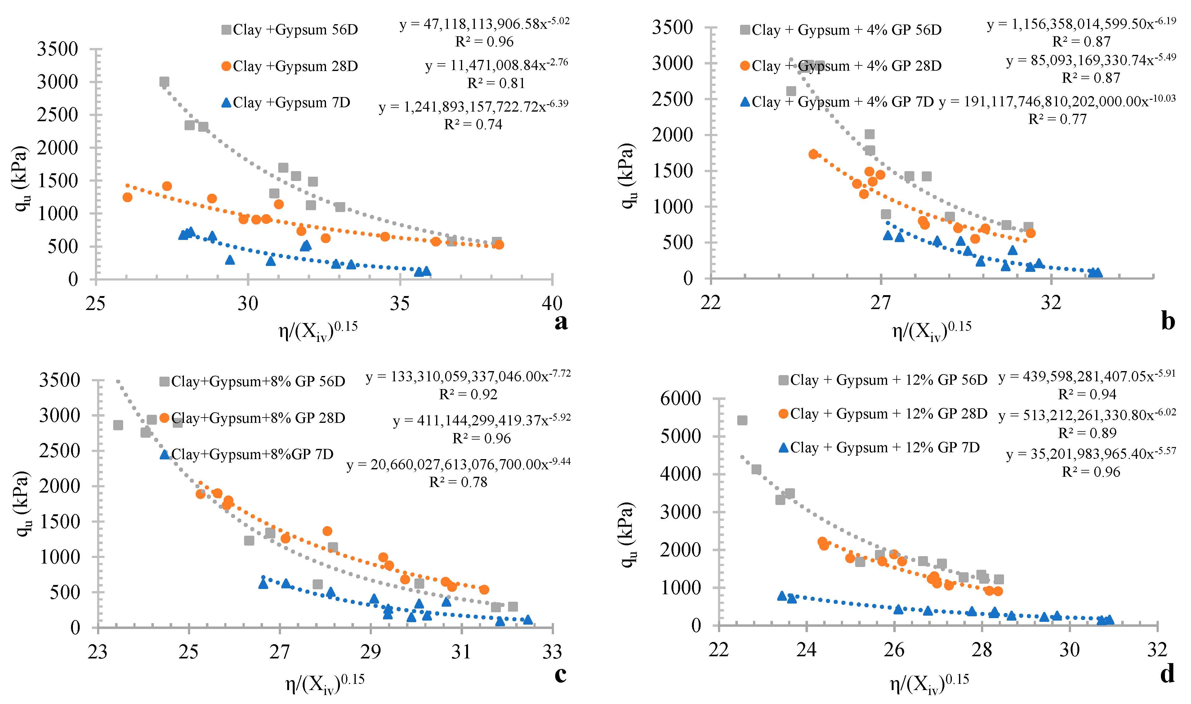 Applied Sciences | Free Full-Text | Enhancing Clay Soil’s Geotechnical ...