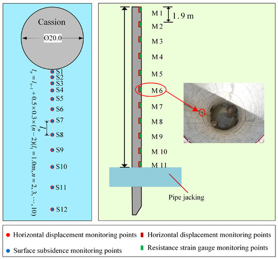 Impact of Groundwater Fluctuations on the Stability of Super-Large ...