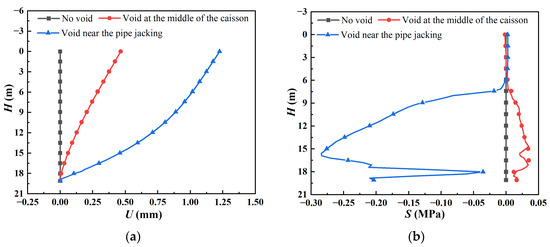 Impact of Groundwater Fluctuations on the Stability of Super-Large ...