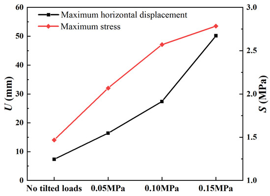 Impact of Groundwater Fluctuations on the Stability of Super-Large ...