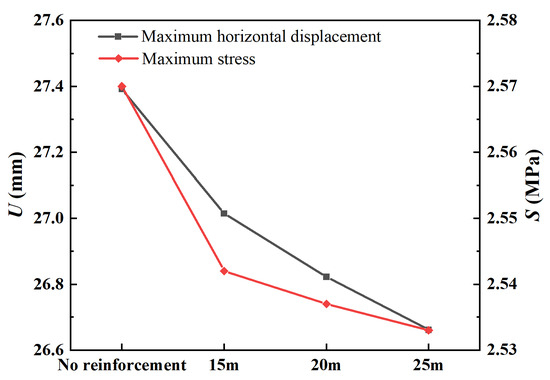 Impact of Groundwater Fluctuations on the Stability of Super-Large ...
