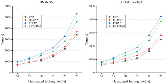 KRT-FUAP: Key Regions Tuned via Flow Field for Facial Universal ...