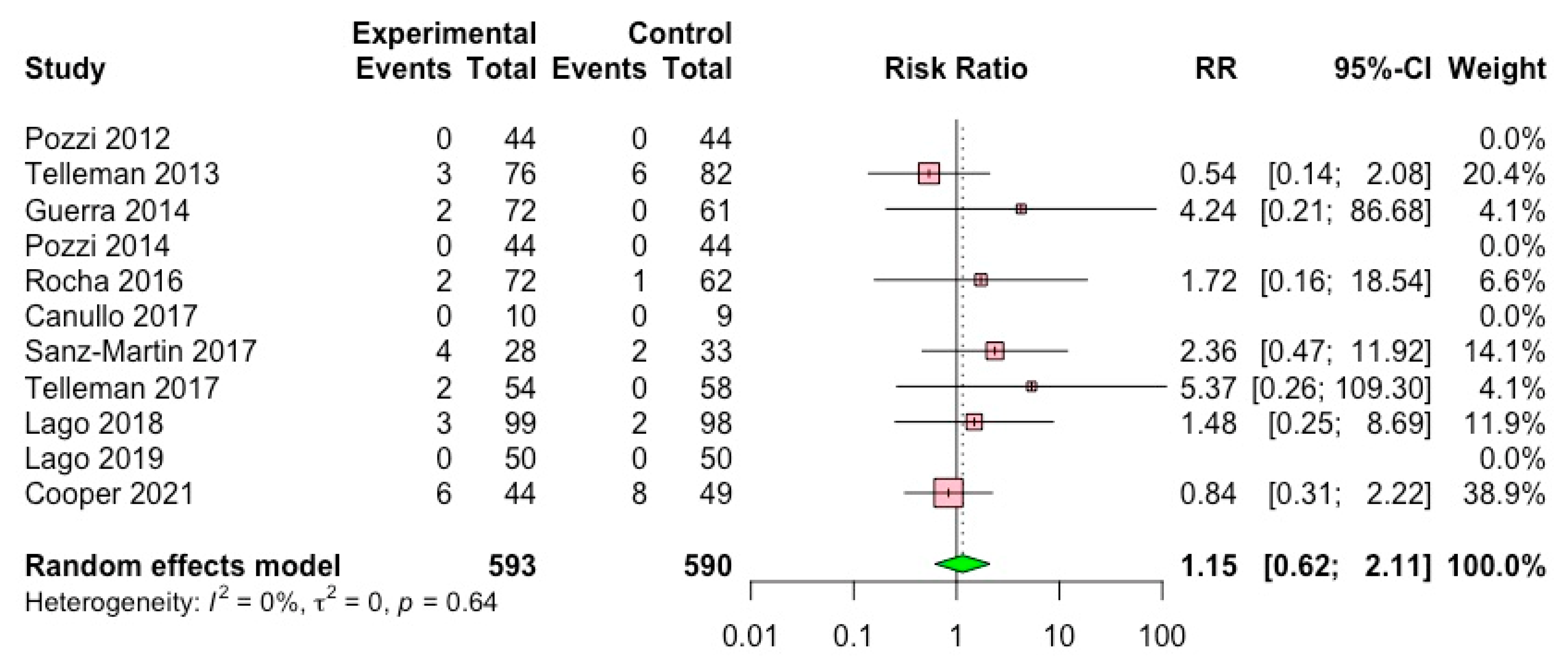Evaluation of the Differences in the Stability of Alveolar Bone around ...