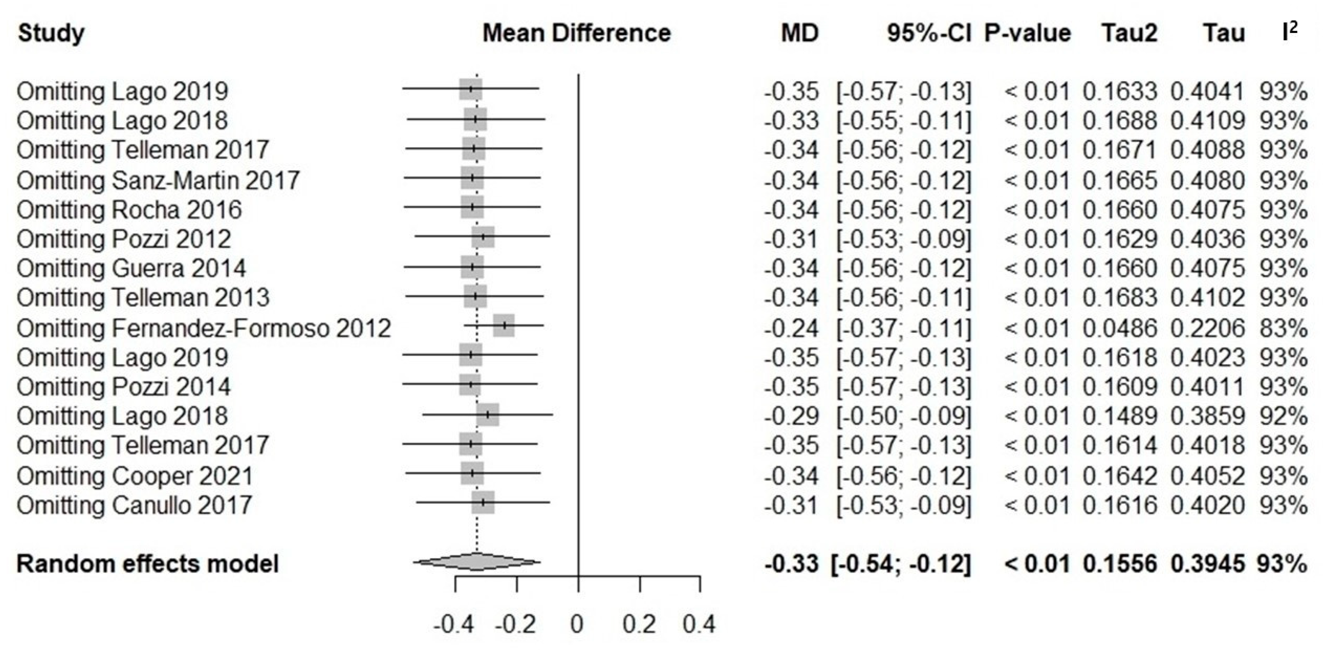 Evaluation of the Differences in the Stability of Alveolar Bone around ...