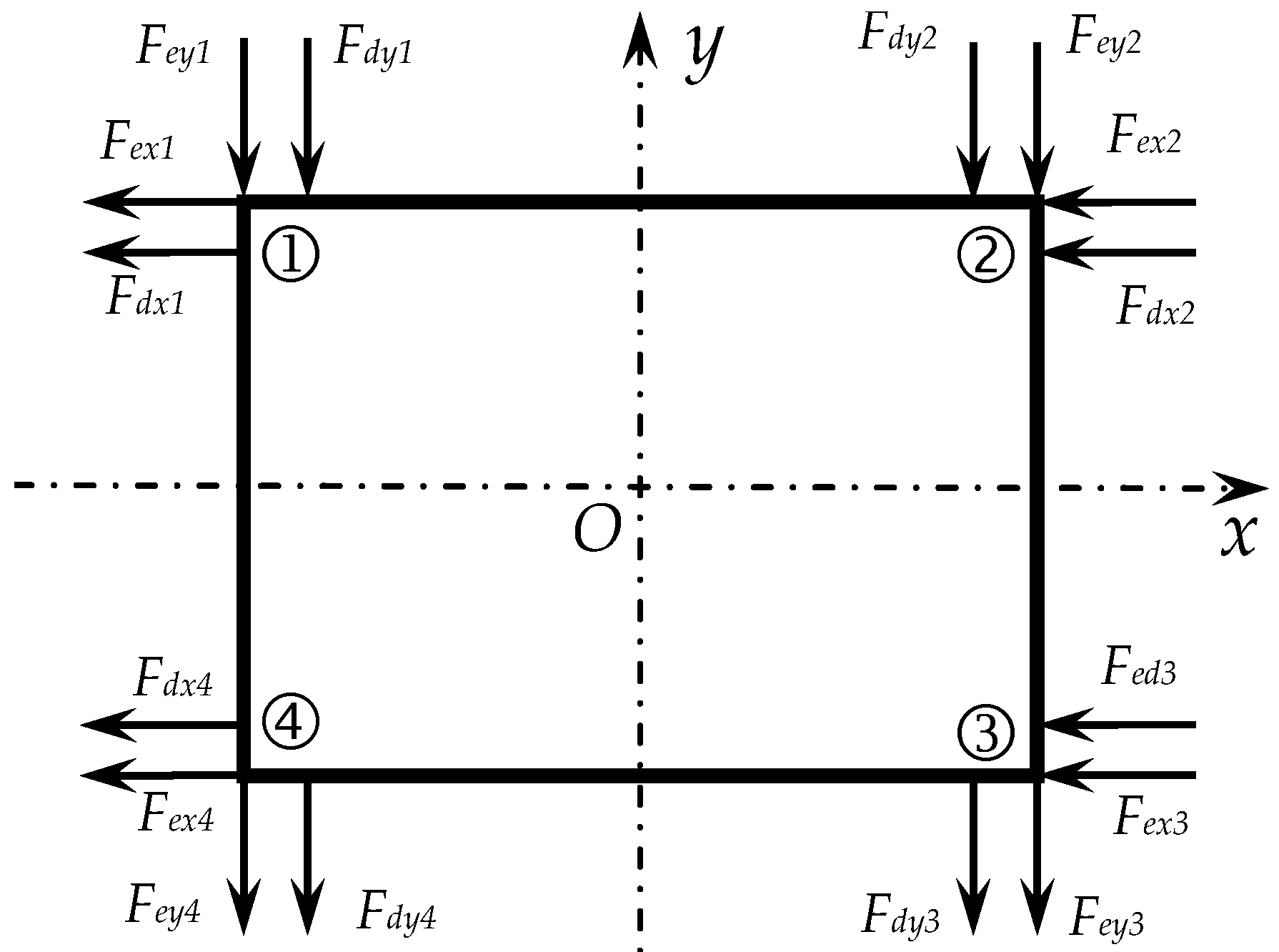 Modeling a Milling Dynamometer as a 3DOF Dynamic System by Stiffness ...