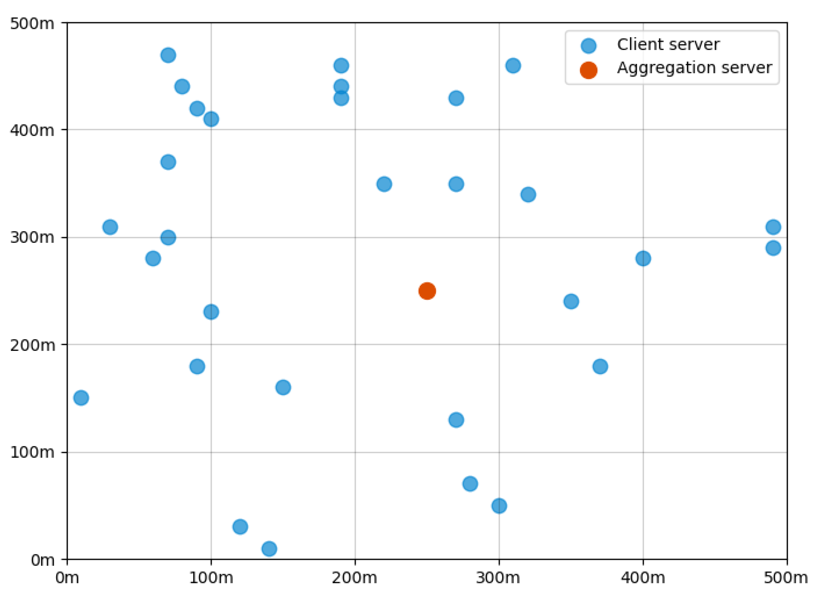 Applied Sciences | Free Full-Text | D2D-Assisted Adaptive Federated Learning in Energy ...