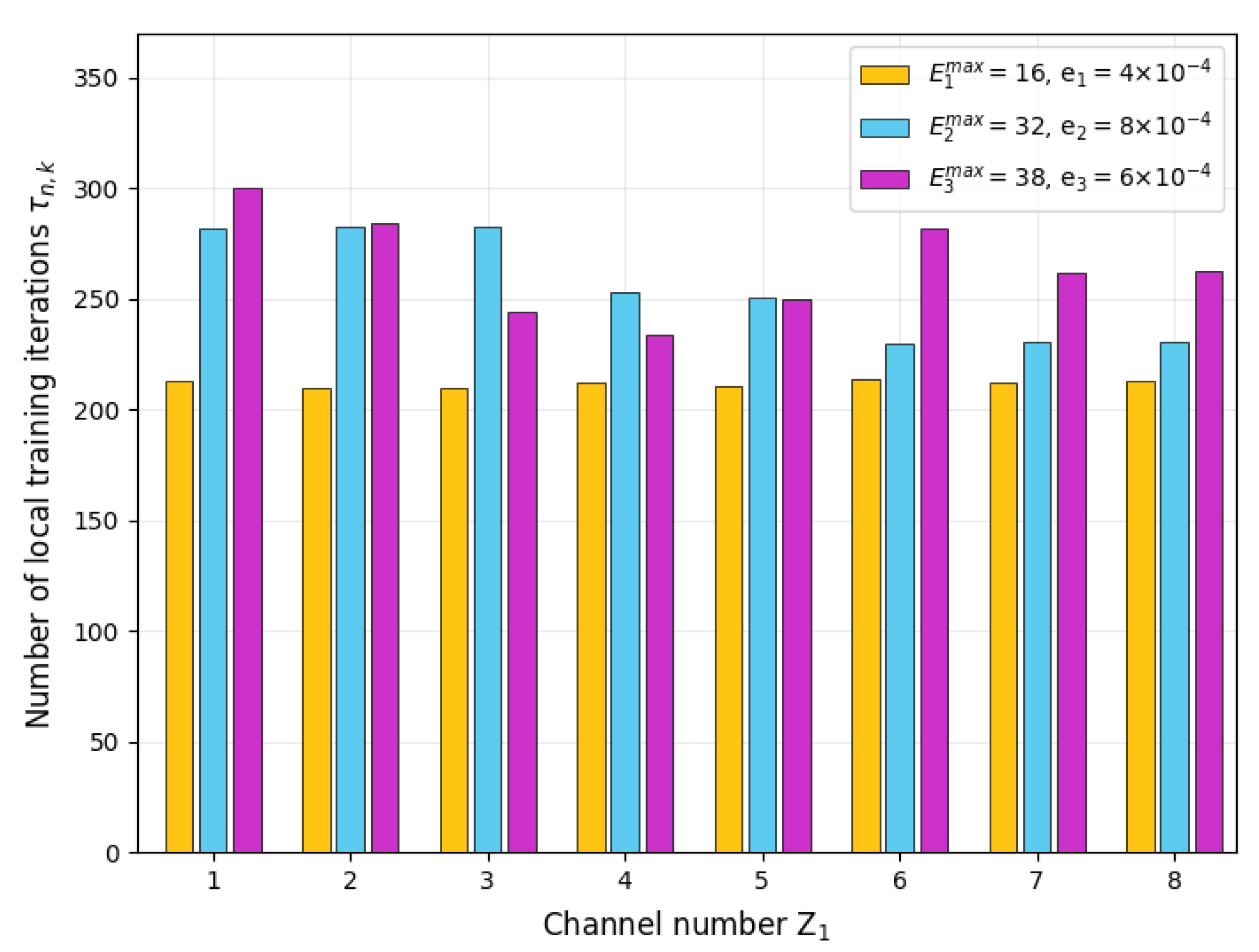 Applied Sciences | Free Full-Text | D2D-Assisted Adaptive Federated Learning in Energy ...