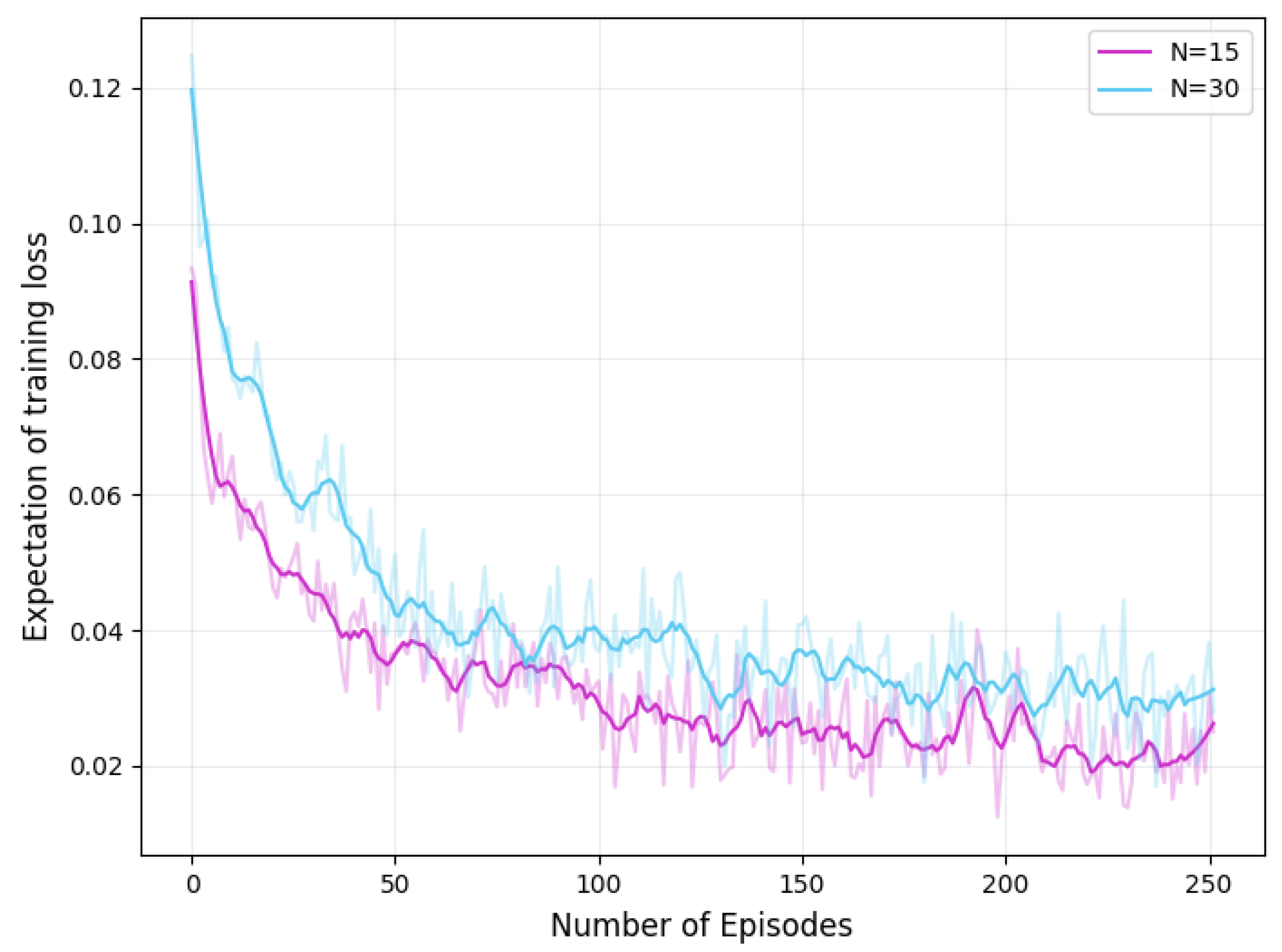 Applied Sciences | Free Full-Text | D2D-Assisted Adaptive Federated Learning in Energy ...