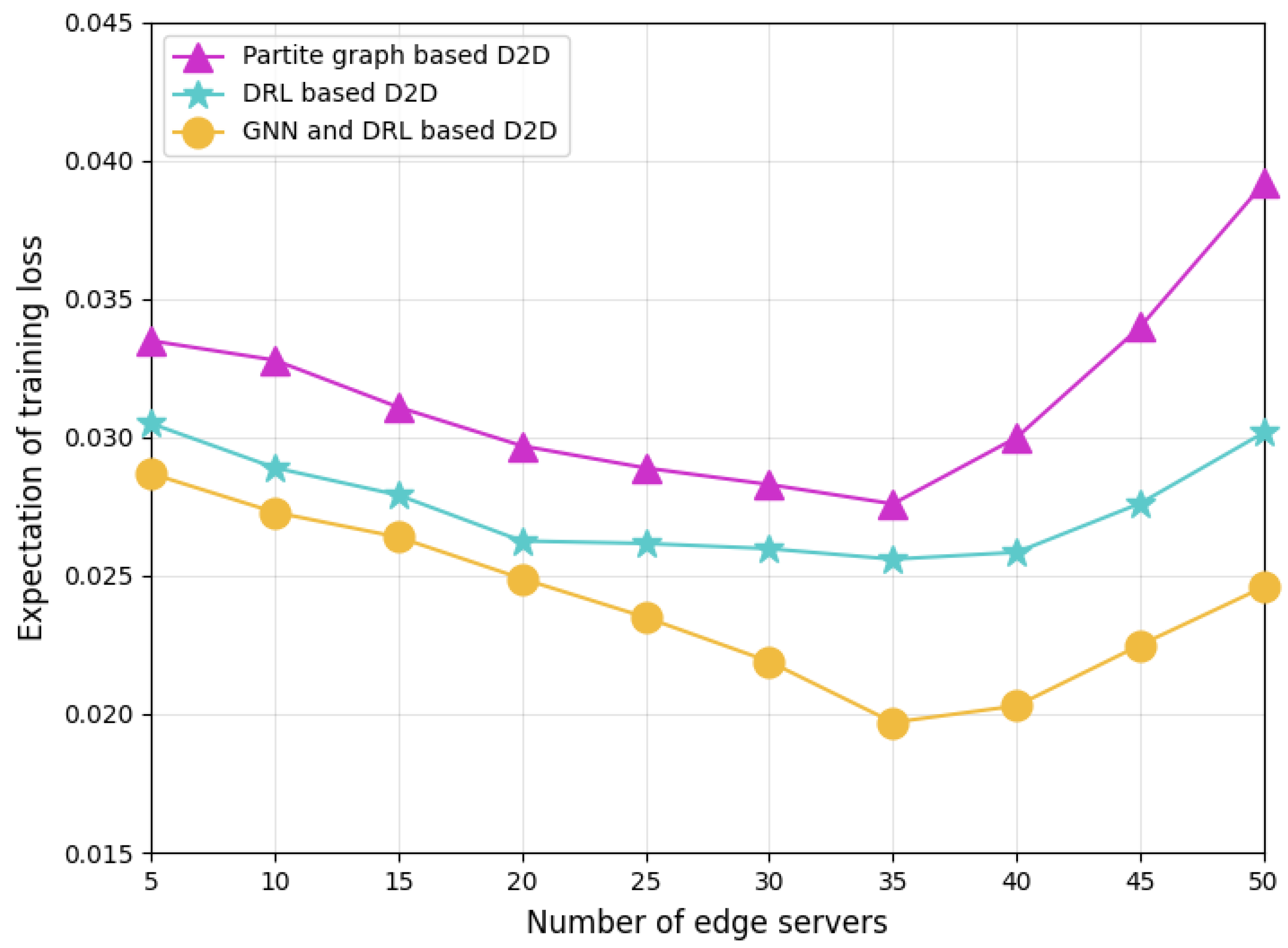 Applied Sciences | Free Full-Text | D2D-Assisted Adaptive Federated Learning in Energy ...