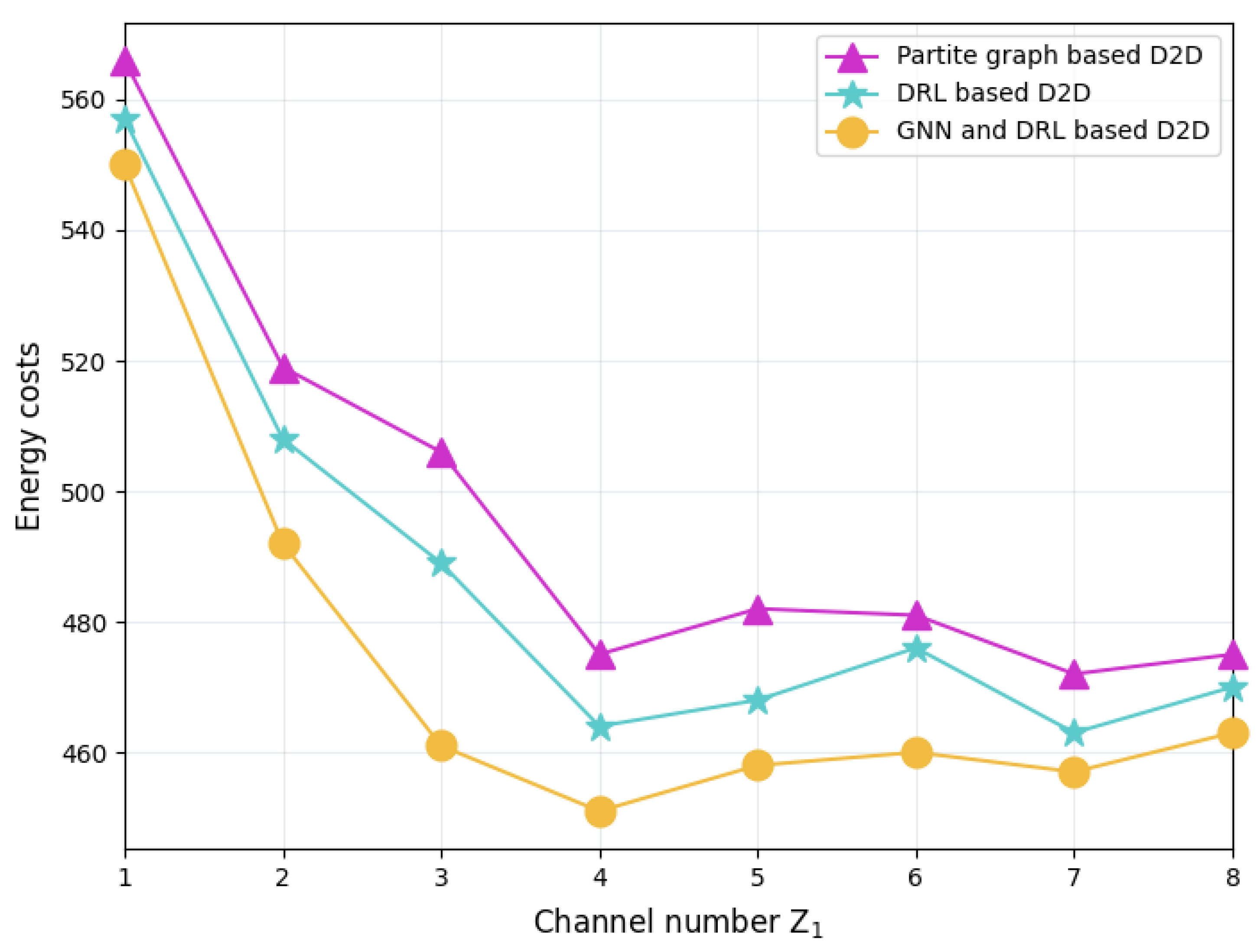 Applied Sciences | Free Full-Text | D2D-Assisted Adaptive Federated Learning in Energy ...