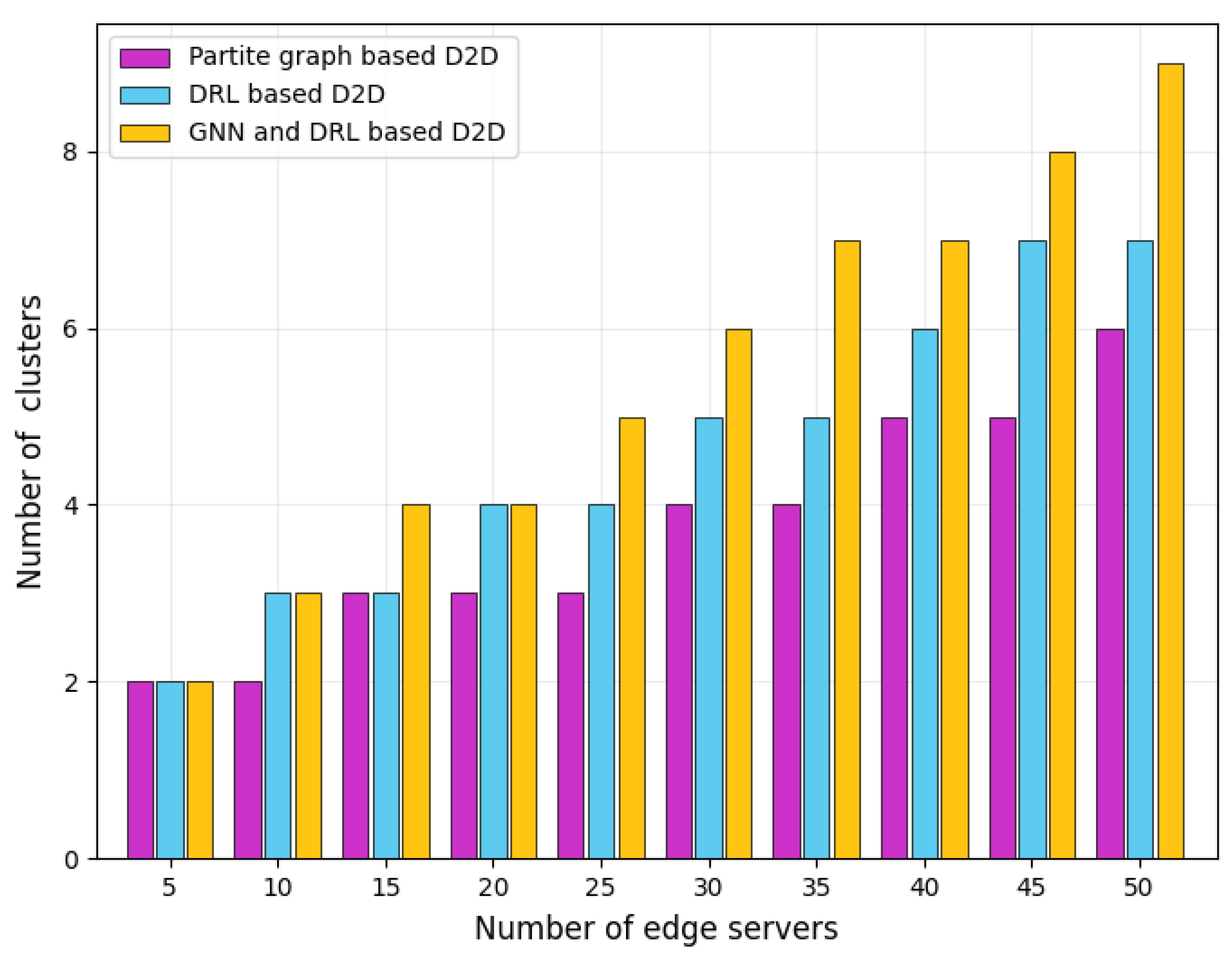 Applied Sciences | Free Full-Text | D2D-Assisted Adaptive Federated Learning in Energy ...