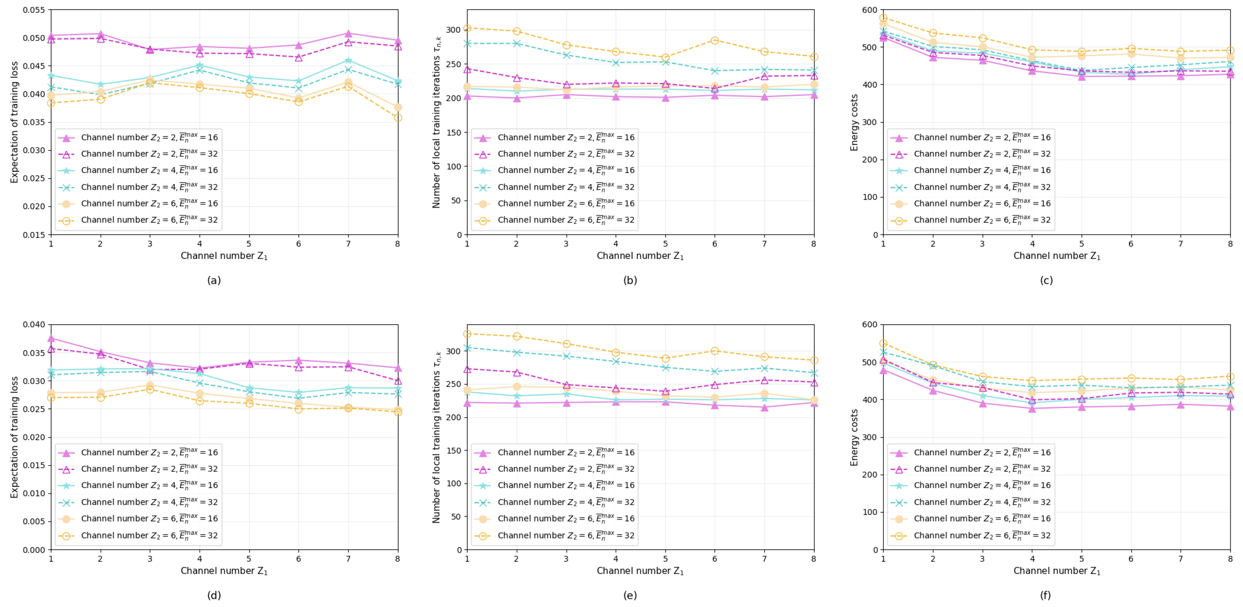 Applied Sciences | Free Full-Text | D2D-Assisted Adaptive Federated Learning in Energy ...