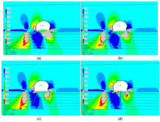 Floor Heave Control in Gob-Side Entry Retaining by Pillarless Coal ...