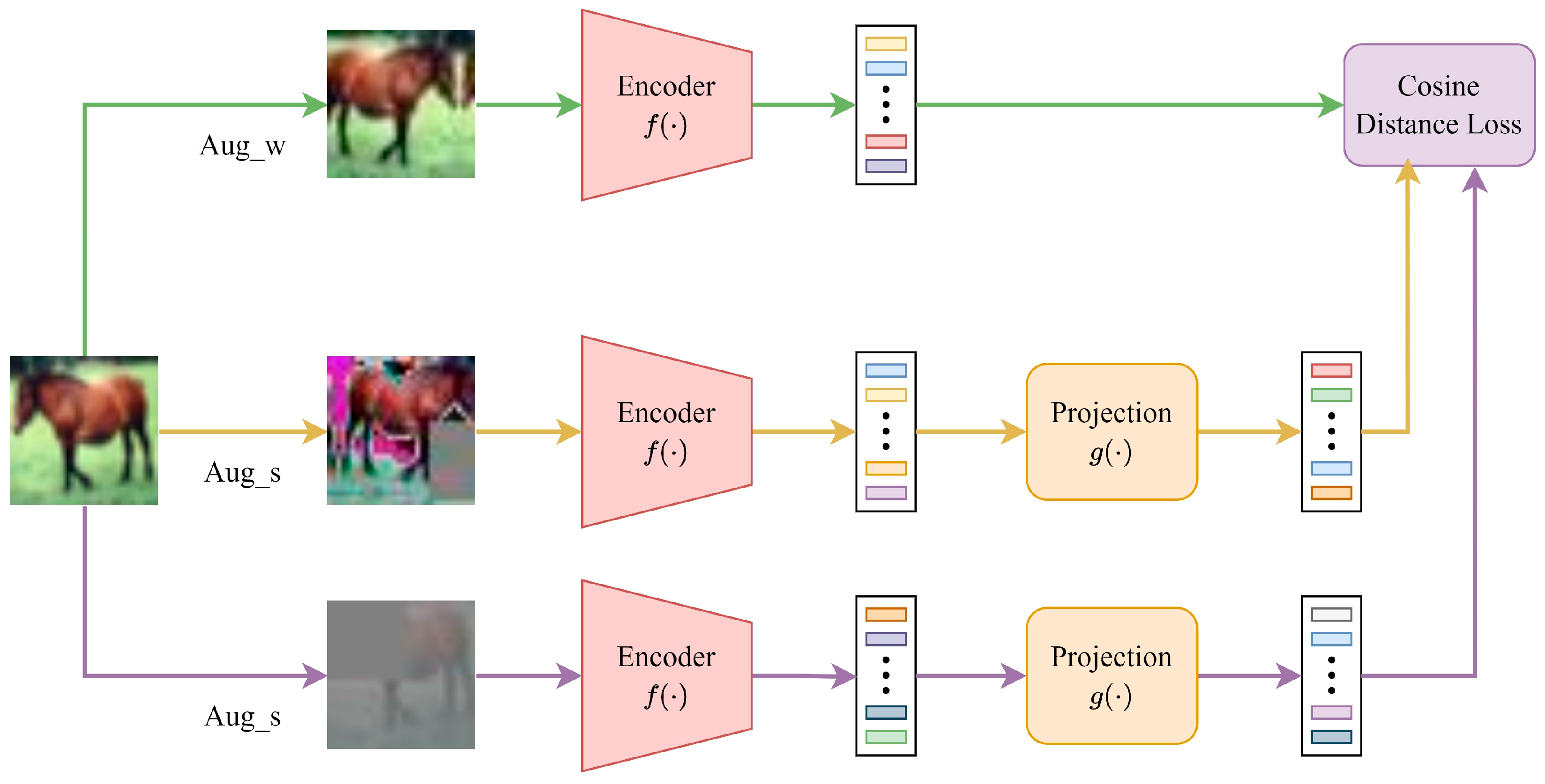 Dual-Training-Based Semi-Supervised Learning with Few Labels