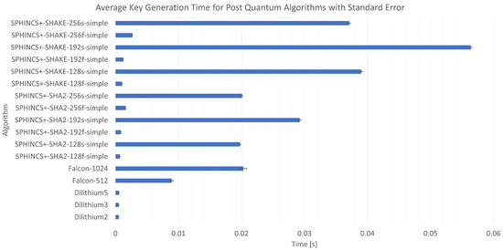 Applied Sciences | Free Full-Text | Performance Analysis of Post ...