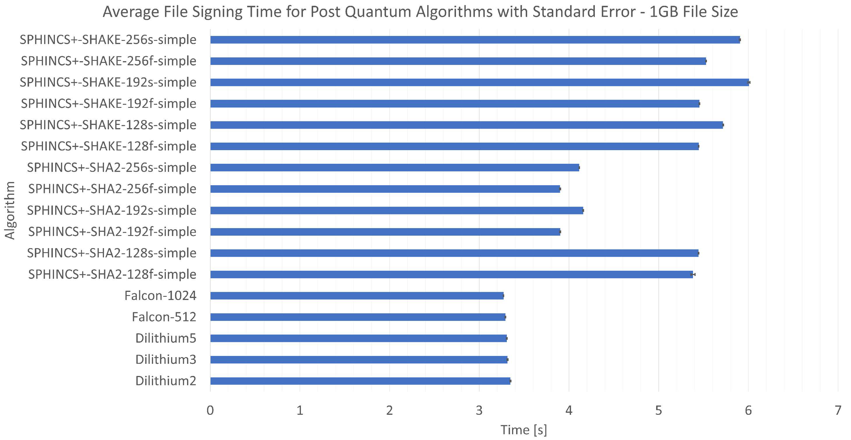 Applied Sciences | Free Full-Text | Performance Analysis of Post-Quantum Cryptography Algorithms ...